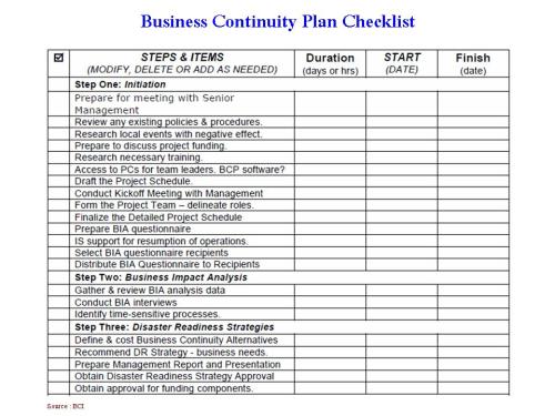 Business Continuity Plan Checklist | Information Technology Governance