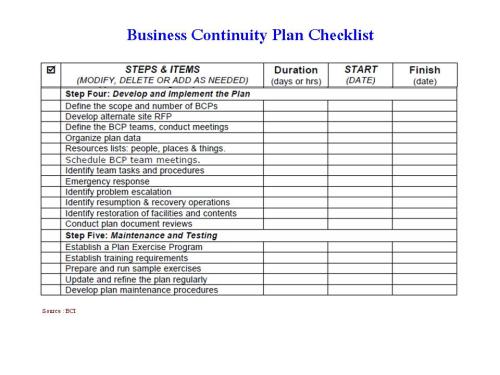 Business Continuity Plan Checklist | Information Technology Governance