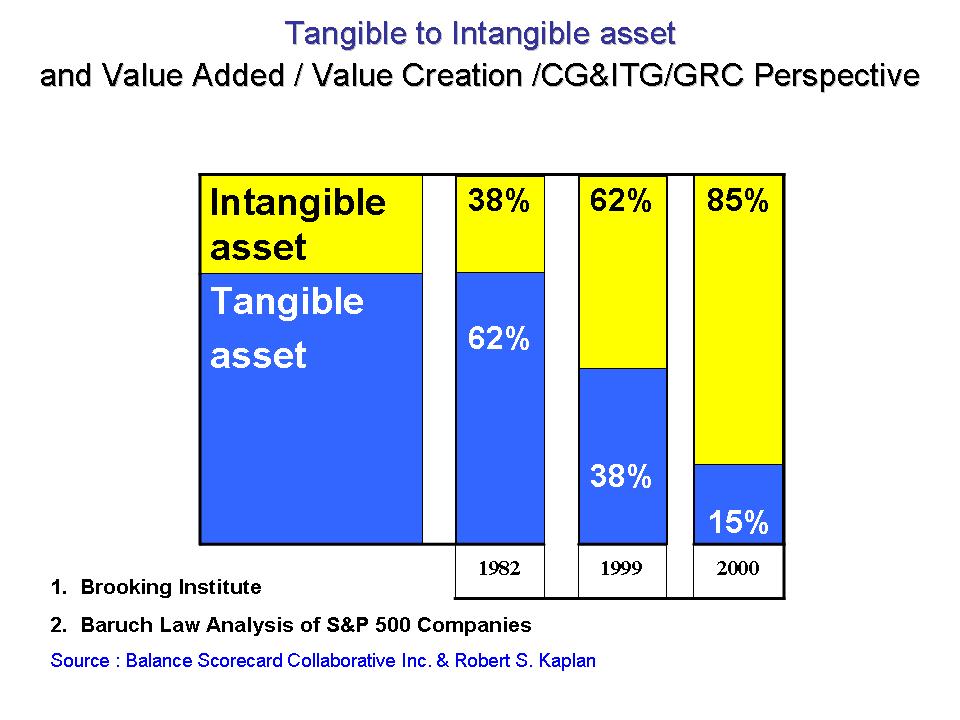 ตัวอย่าง Test Data ในระบบงานเงินฝากขององค์กร | Information Technology ...