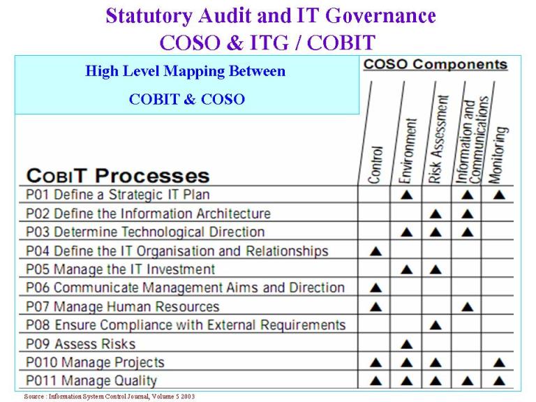 COSO & COBIT Alignment and Mapping | Information Technology Governance