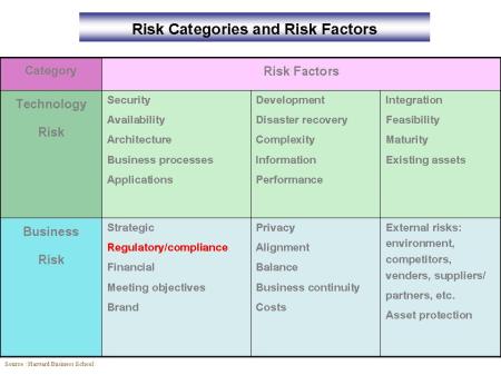 IT Risk and It Impacts to Business Risk | Information Technology Governance