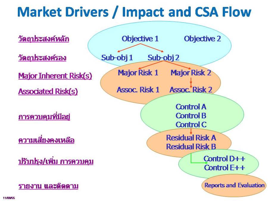 17 | สิงหาคม | 2012 | Information Technology Governance