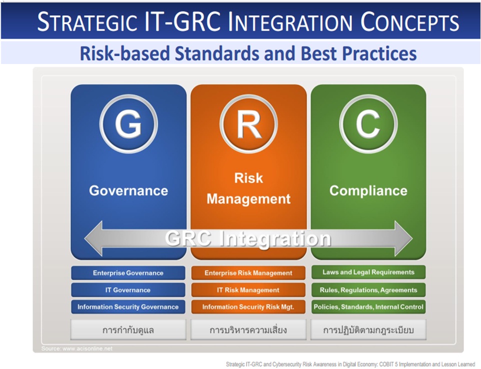 GRC Integration | Information Technology Governance